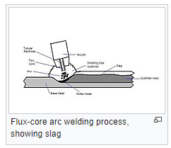 DAILY SCIENCE: SLAG -WELDING