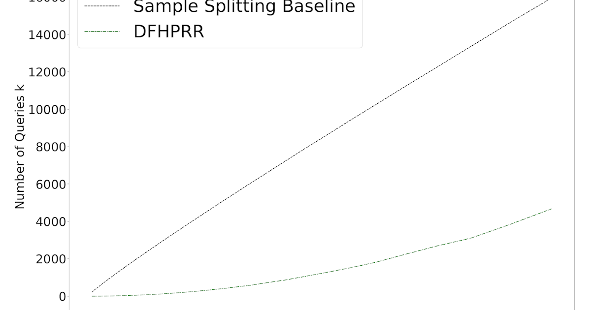 Adventures In Computation A New Analysis Of Adaptive Data Analysis