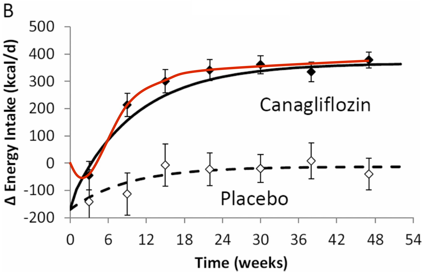 Hyperlipid Modelling Energy Intake Canagliflozin Hyperlipid Modelling Energy Intake Canagliflozin