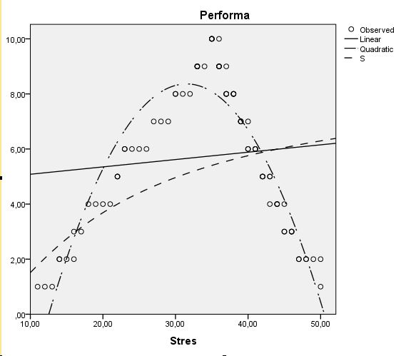 Perlunya Melakukan Uji Linearitas dan Cara Mengatasi Data Tidak Linear ...