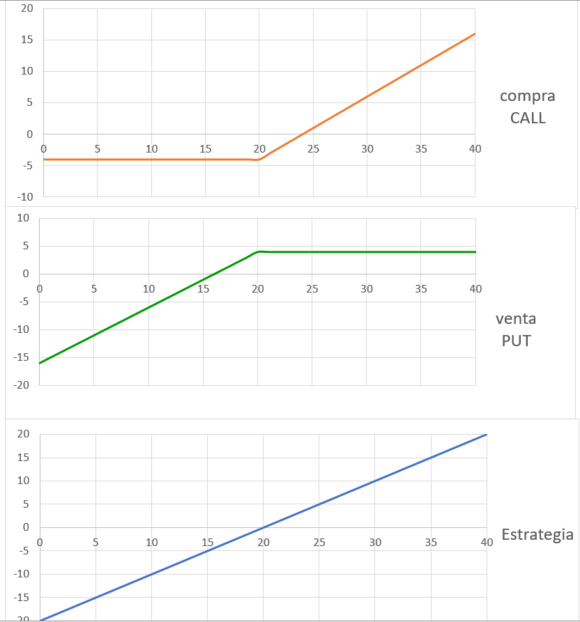 MasterFinanciero.es: Paridad Put-Call