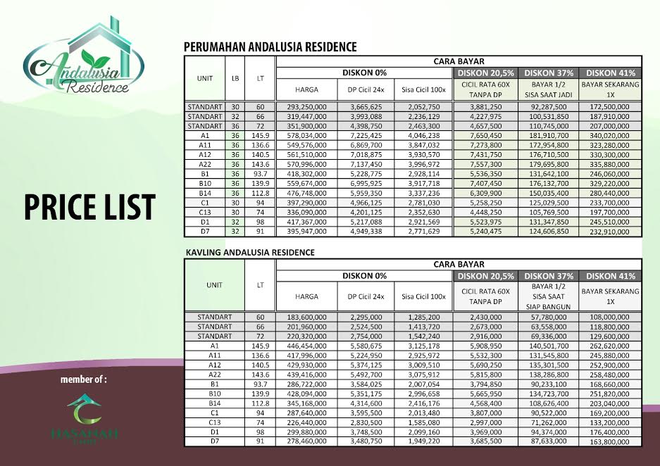 Property 100% Syariah 0811-7769-019 Batam: Price List Perumahan Syariah ...