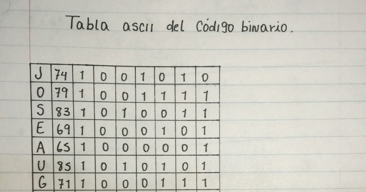 informatica jose miranda: Tabla ascii del codigo binario