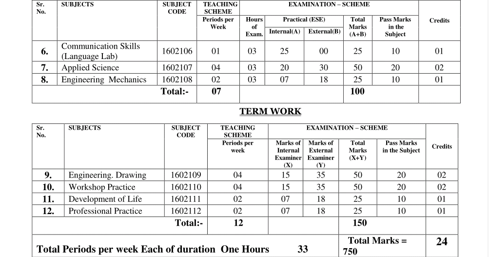 Download All Practical Copy Of Group 2 Students Of Bihar Polytechnic download-all-practical-copy-of-group-2-students-of-bihar-polytechnic