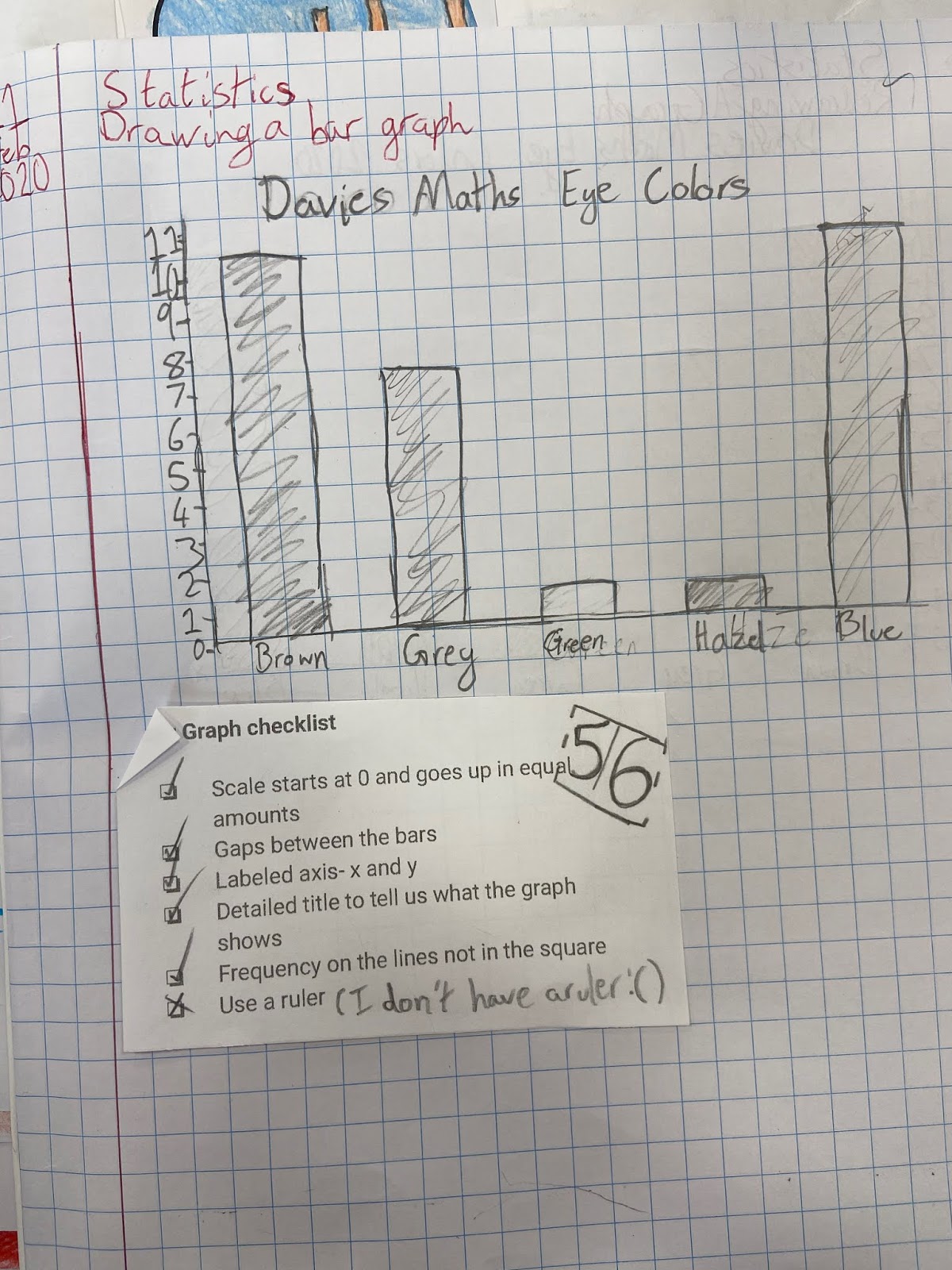 Isabella @ Marshland School: Bad Bar Graphs