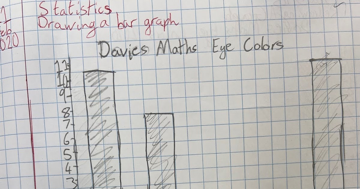 Isabella @ Marshland School: Bad Bar Graphs