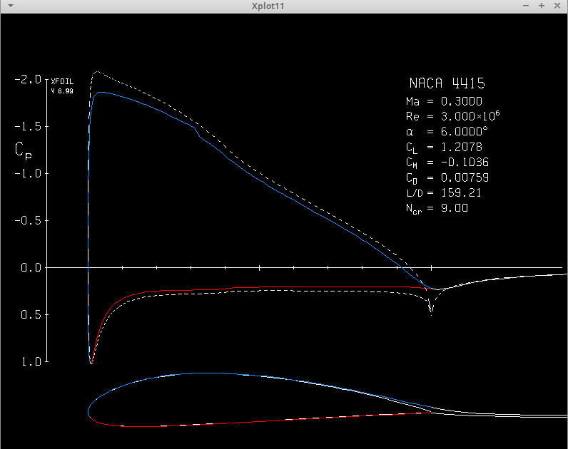 XFOIL - Най-използваният код за пресмятане на аеродинамичните ...