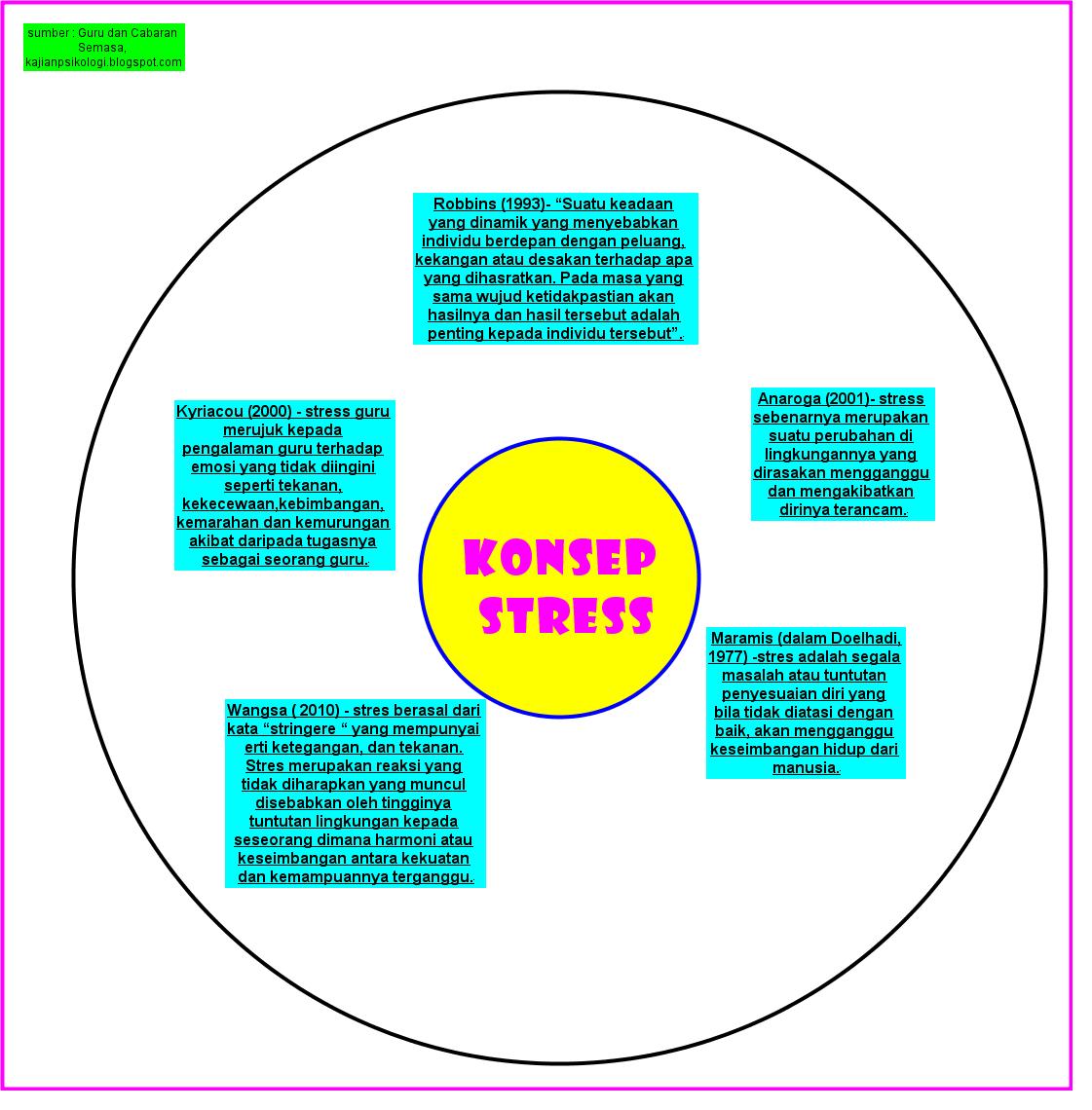 Tekanan Emosi Guru: Thinking Maps
