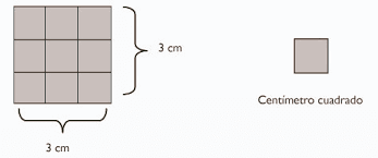 PROFESORA CARLA RAMIREZ: ÁREAS EN FIGURA 2D, CUADRADOS Y RECTÁNGULOS ...