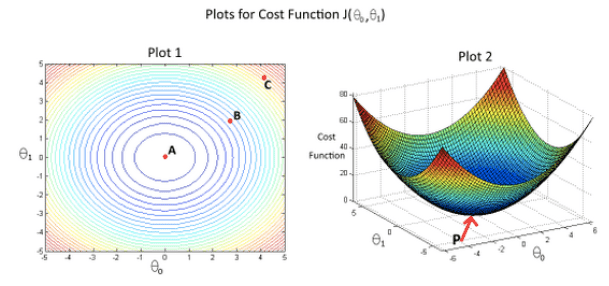 Coursera: Machine Learning (Week 1) Quiz - Linear Regression with One ...
