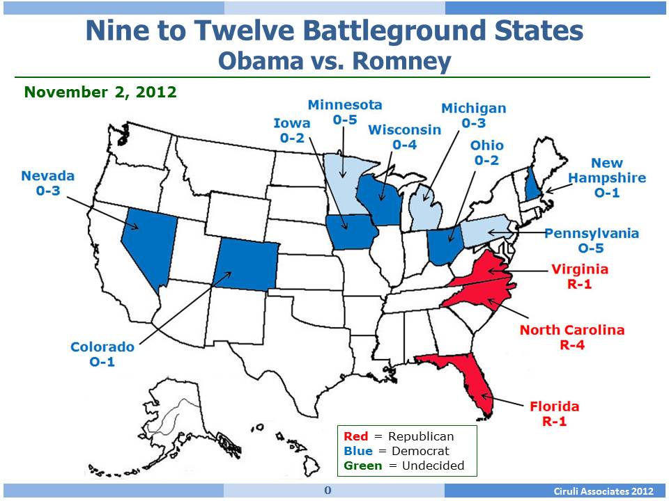 The Buzz: Major Upset? Final Polls vs. Results