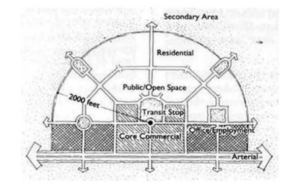 Transit Oriented Development (TOD)