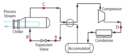 Outlines for Designing a Chiller Plant - Pharma Engineering