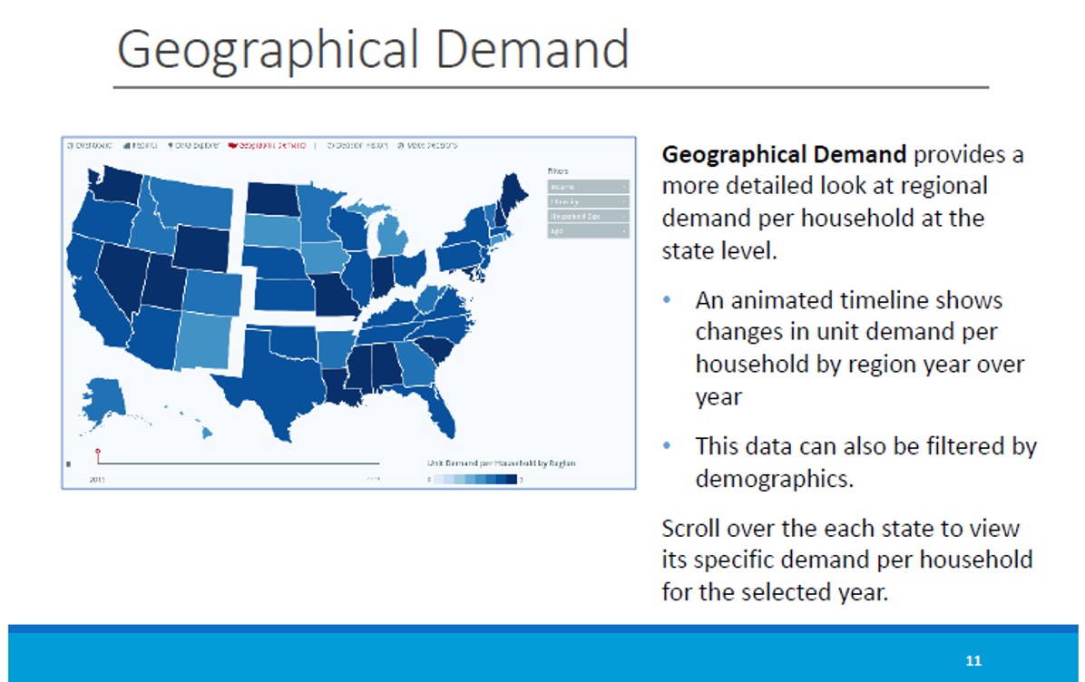 Serious Gaming With Data Analytics For Strategic Decision Making