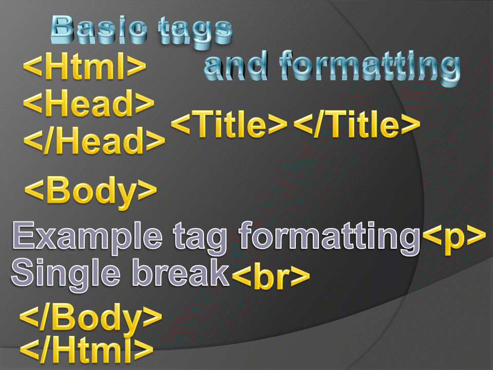 Guideinfoyou Basic Tags And Formatting guideinfoyou-basic-tags-and-formatting