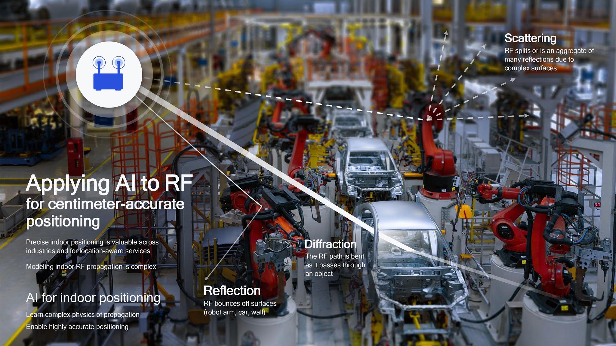 Qualcomm Pushing The Boundaries Of Ai Research