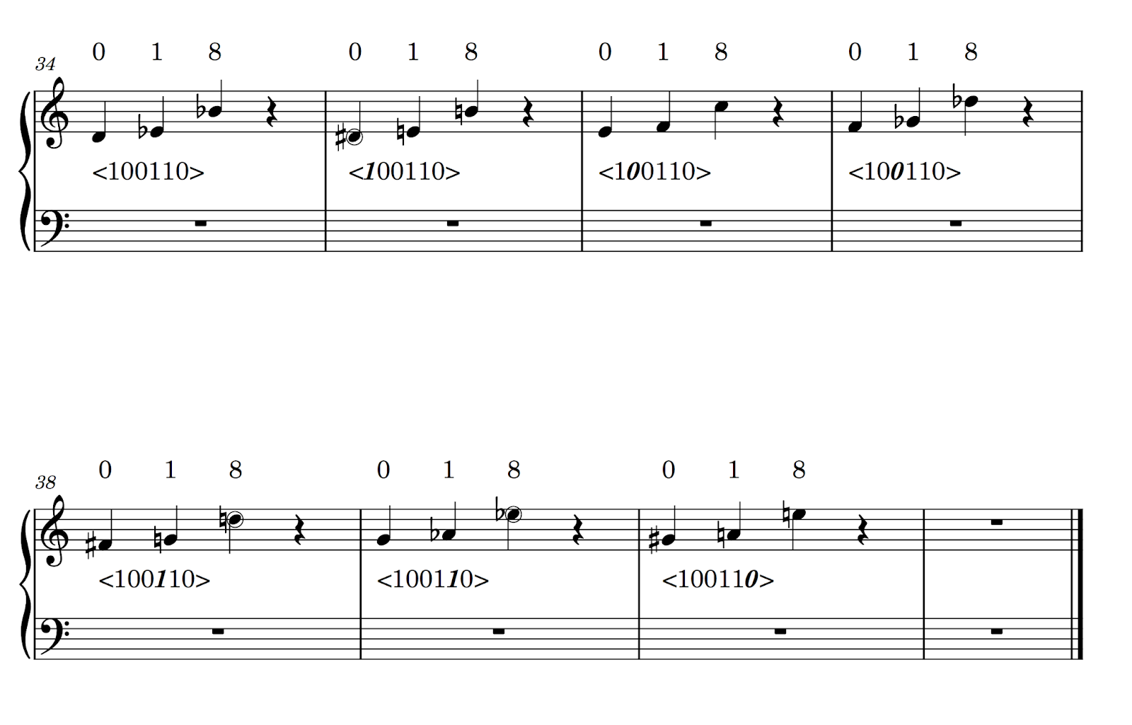 PITCH CLASS SET: LAS BASES DE FORMA PRÁCTICA