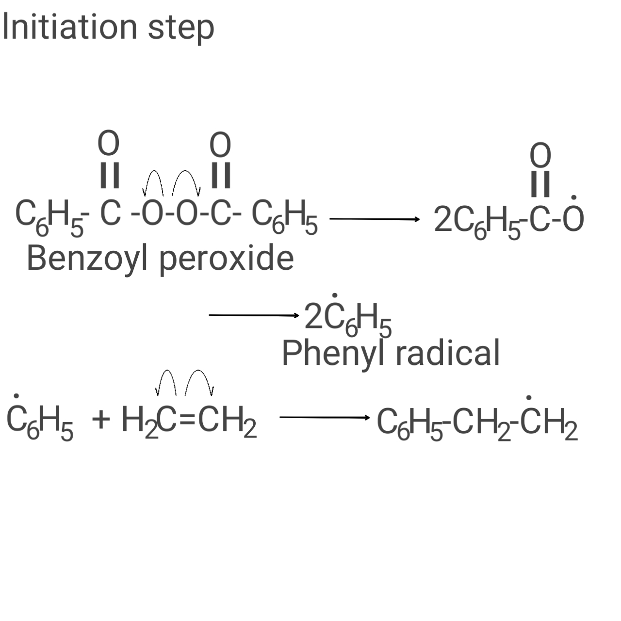 Free radical polymerisation