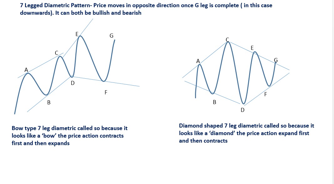 Nifty Today : Nifty analysis, Trend and Prediction: Technical Learnings ...