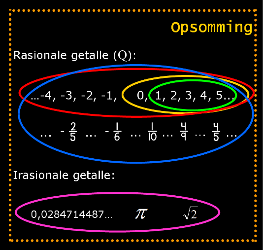 Lana Hitge: Week 2 Rasionale getalle, Irrassionale getalle en Reële getalle