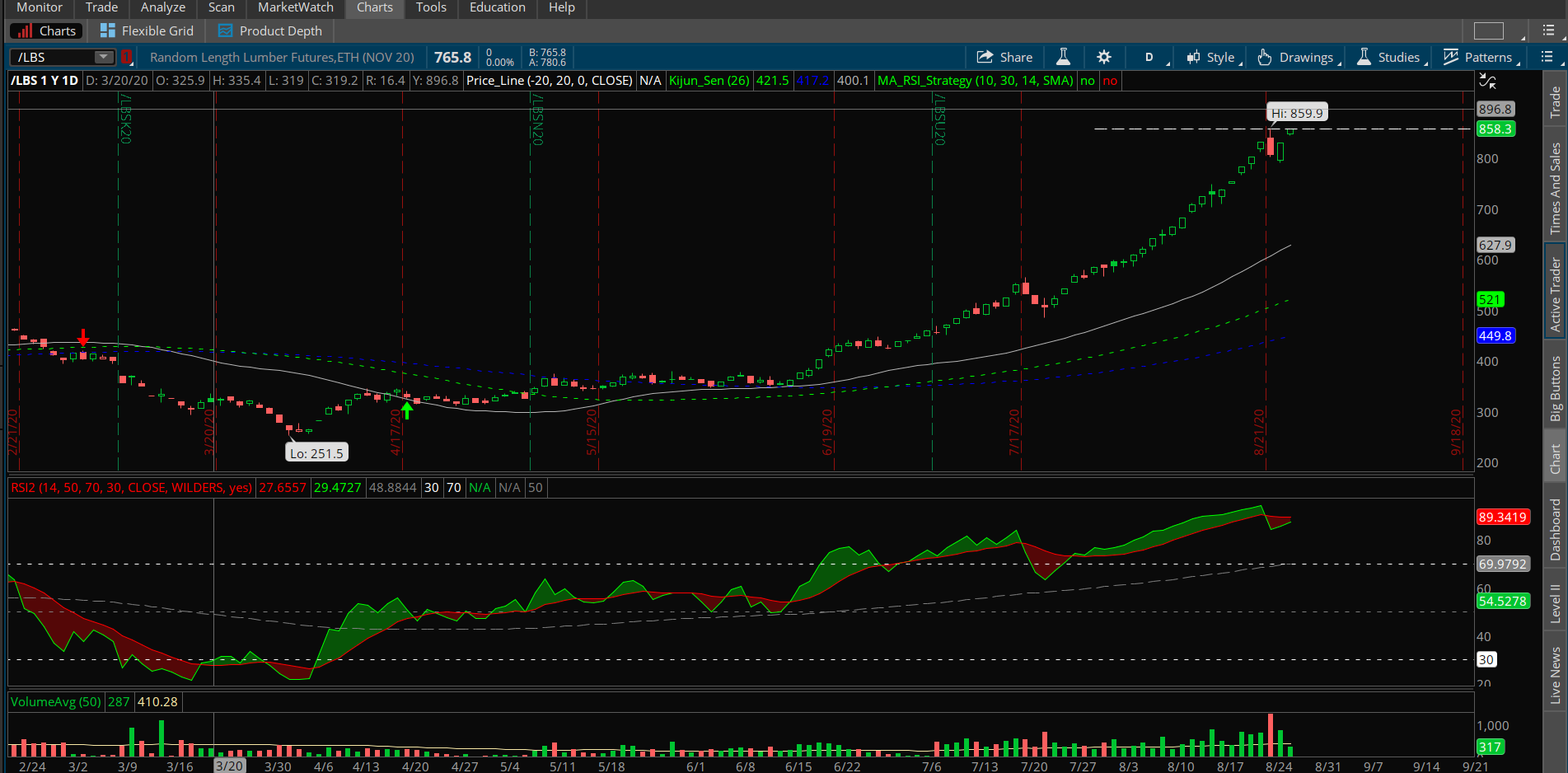 Stock Market Moves: August 2020