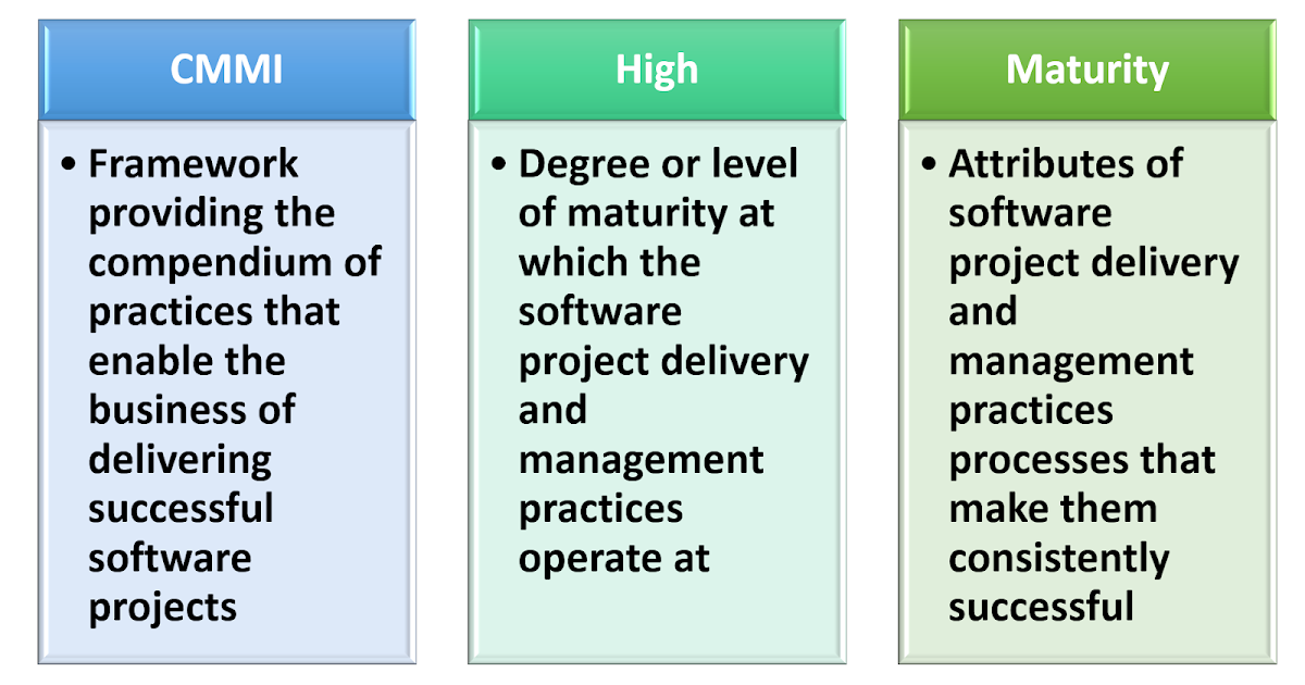 CMMI High Maturity | BUSINESS PROCESS AND IMPROVEMENT