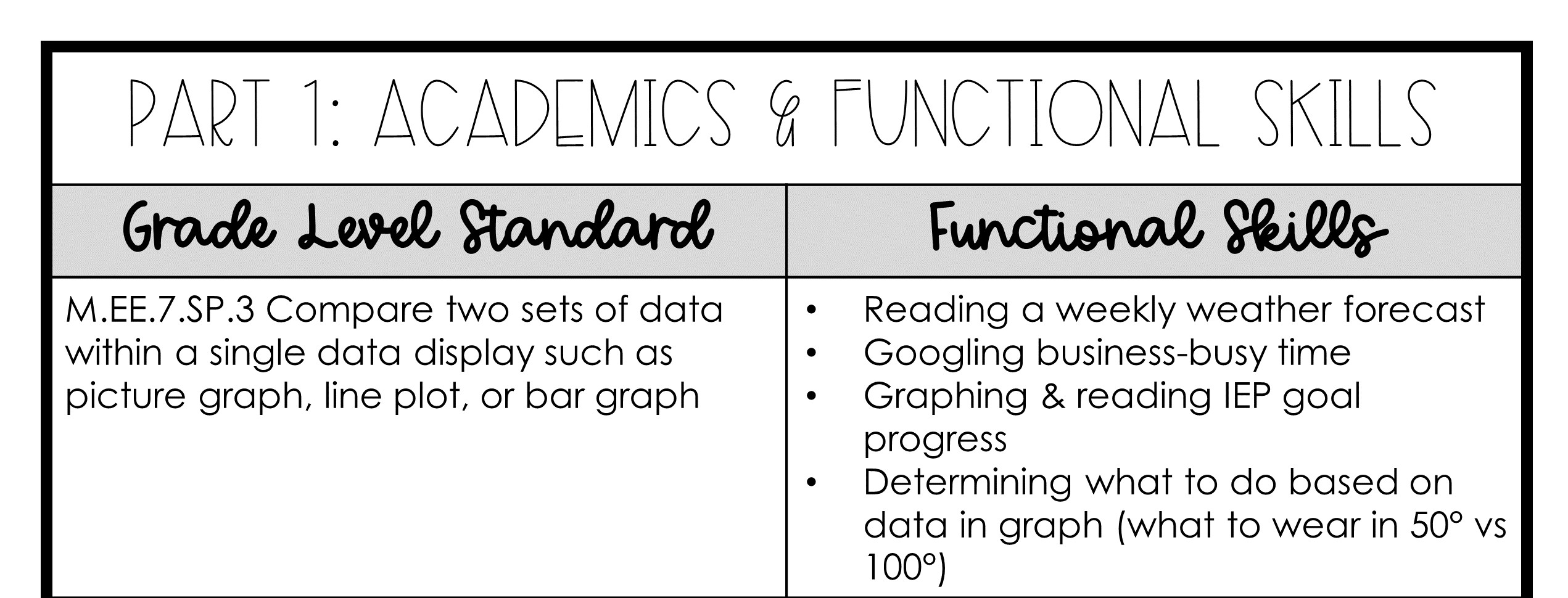 Functional Skills Special Education