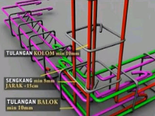 sambungan besi kolom yang benar - Kimberly Ince
