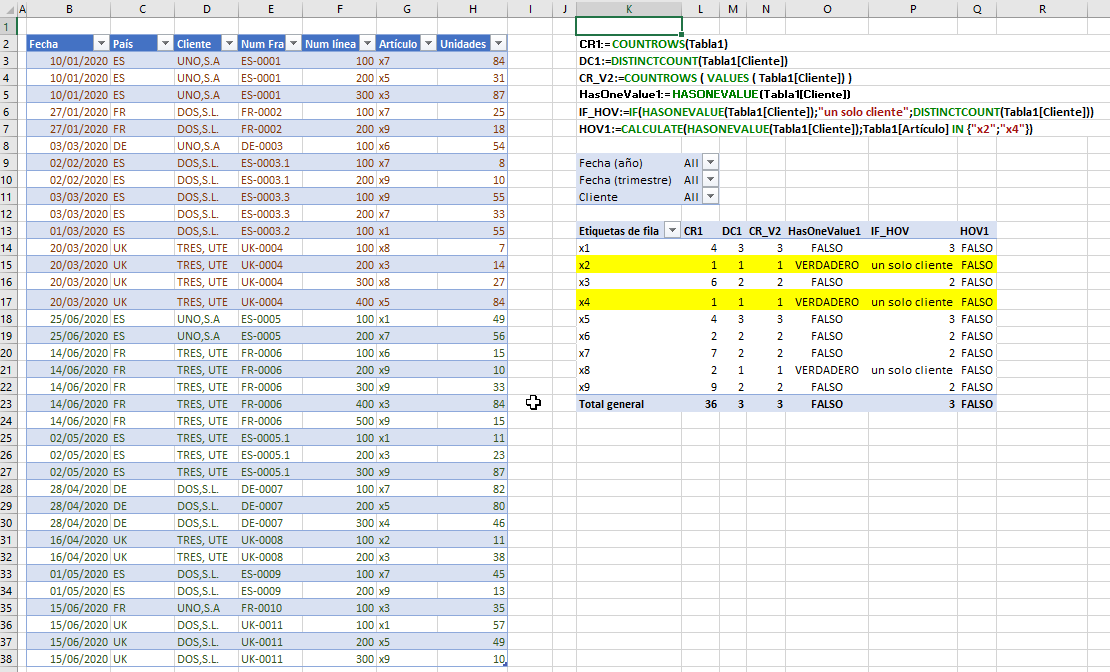 Power Pivot-DAX: HASONEVALUE | EXCEL FORO: Un blog de Excel Power Pivot-DAX: HASONEVALUE | EXCEL FORO: Un blog de Excel