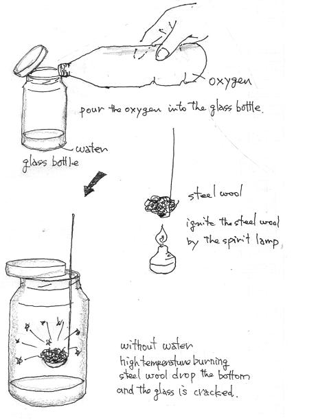 Free Science Fair Projects Experiments: Experiment with Oxygen and Hydrogen