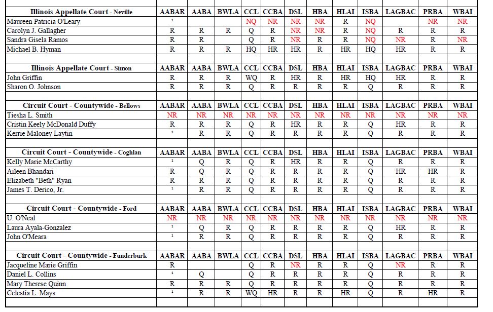 For What It's Worth: Updated grids: Filling in some of the blanks