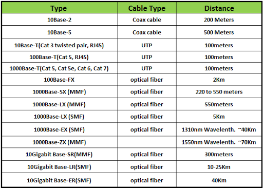 PORT SPEED / BANDWIDTH CHART