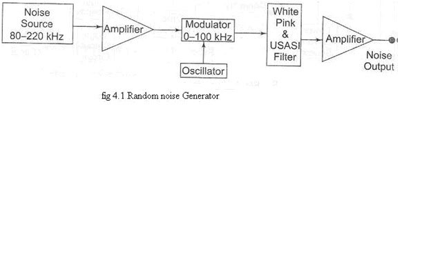 RANDOM NOISE GENERATOR - Electronics Notes