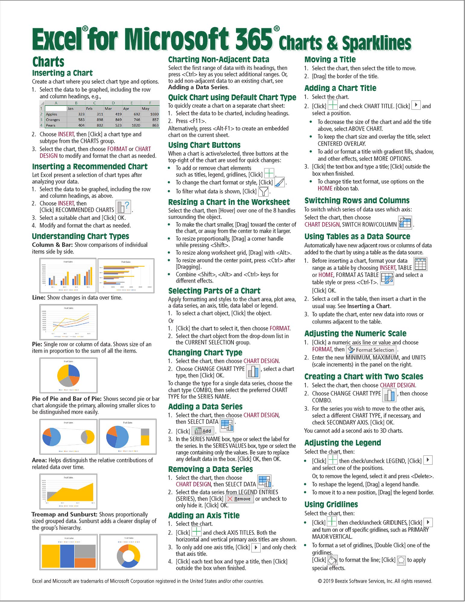 Excel cheatsheets 2021 - KING OF EXCEL