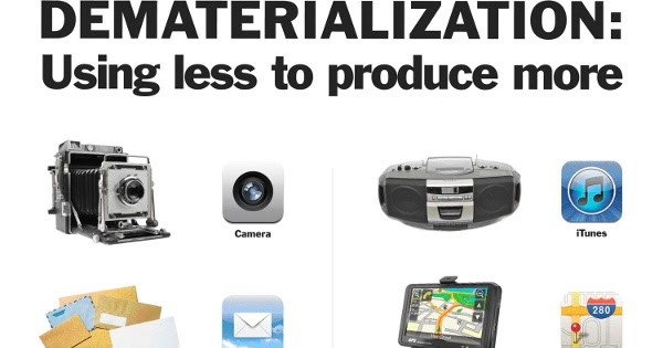 Adrianna Adam DT Blog: 2.2 Waste Mitigation Strategies