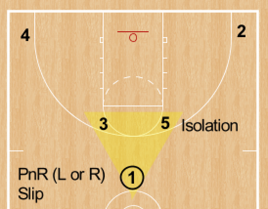 RonSenBasketball: Basketball: Teaching How to Play Spontaneously with ...