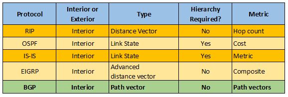 Cara Konfigurasi BGP Routing Lengkap di Packet Tracer