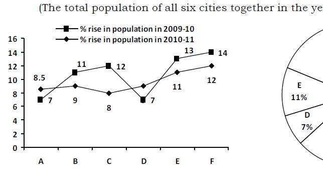 Hard Data Interpretation Questions With Solution Set 11