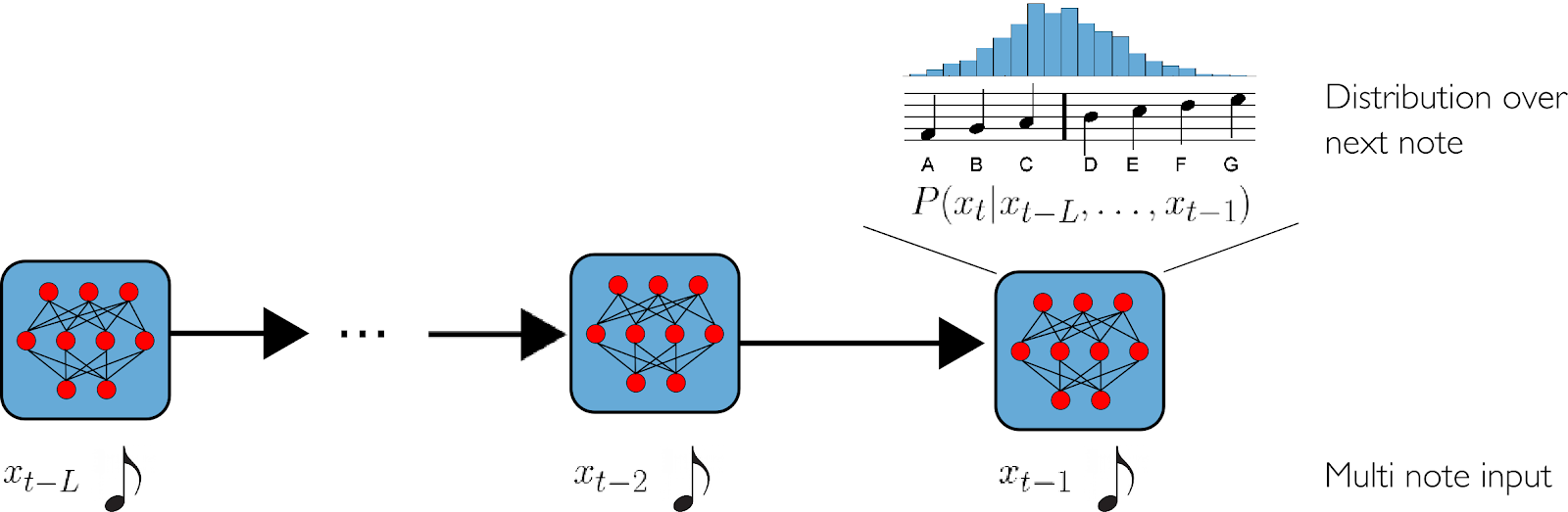 MIT 6.S191: Introduction to Deep Learning — The TensorFlow Blog