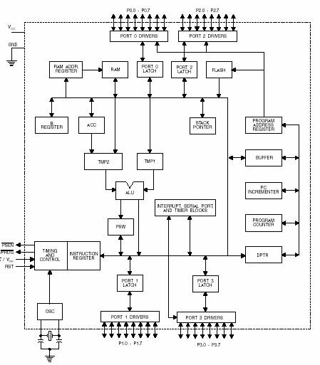 Belajar & Mengetahui Lebih Jauh Tentang Ilmu Elektronika: Diagram Blok, Konfigurasi Pin, dan ...