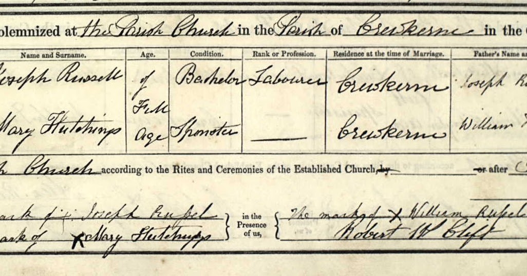 The Russell Family Tree