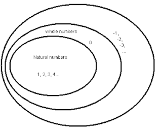 I Hope This Old Train Breaks Down...: Teaching Number Definitions ...