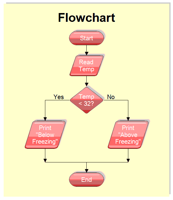 Contoh Flowchart LENGKAP 100+