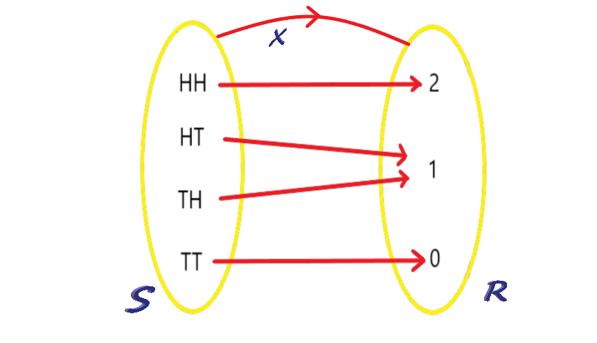 MatheMedium: RANDOM VARIABLE