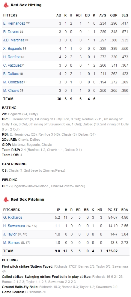 6/29 vs KC 1차전 .. 레드삭스 영상 : MLBPARK