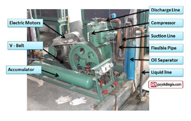 Kompressor Sistem Pendingin, Fungsi dan Jenis - pojokdingin.com