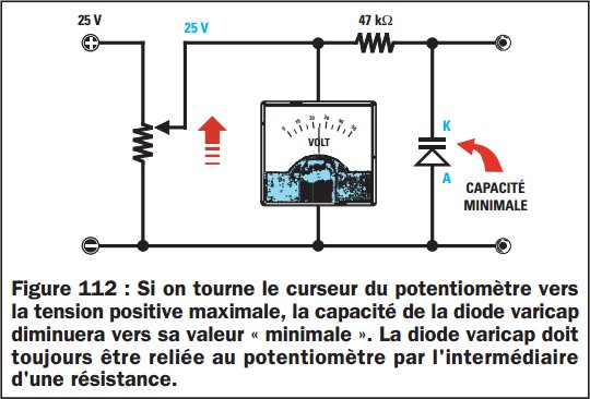 DIODES VARICAP: Condensateurs variables miniatures - Apprendre l ...