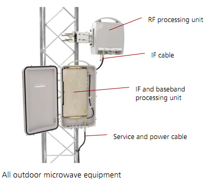 Engineer's HELP: Microwave Equipment and RF Detail