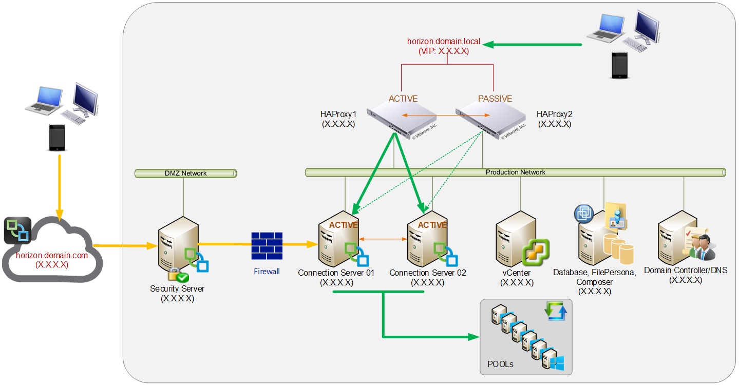 Systems Inside: VMware Horizon with HAProxy Cluster LoadBalancer