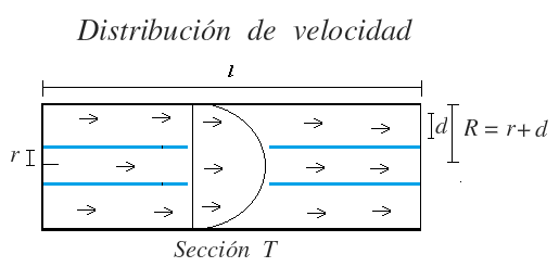 Biomatemática aplicaciones y utilidades : Ecuación de Poiseuille
